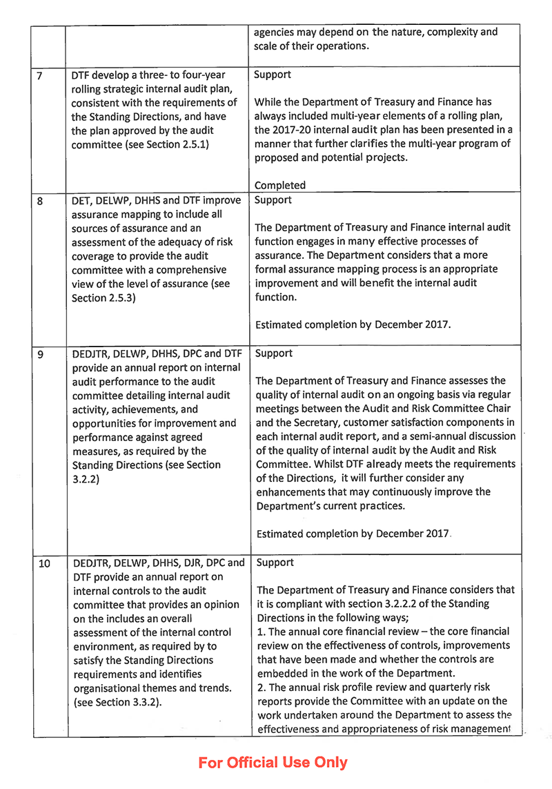 Internal Audit Performance | Victorian Auditor-General's Office